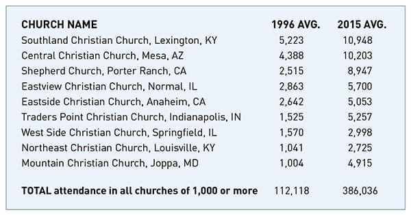 All Growth Matters - Christian Standard